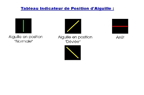 La signalisation du tramway.